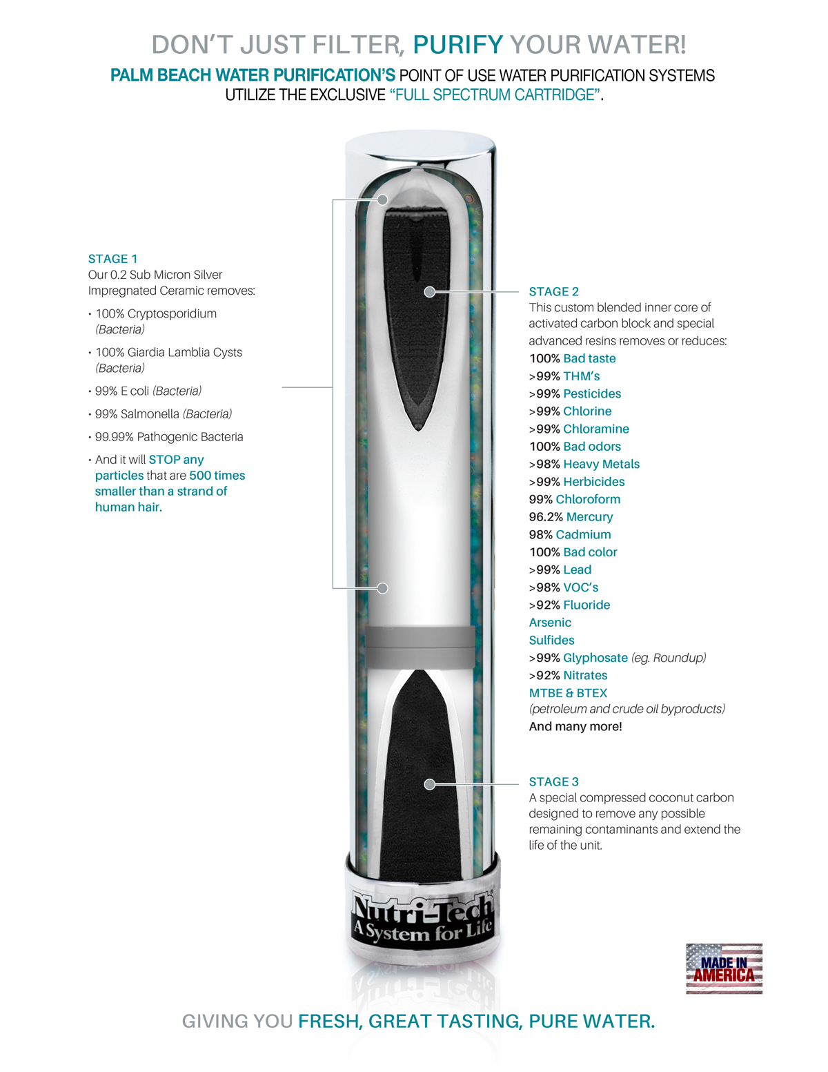 NUTRI TECH 20" POINT OF USE WATER PURIFIER - PB Water Pure
